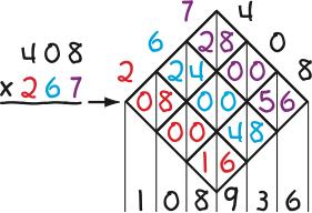 Lattice Multiplication, a Low-Stress Near Error-Free Multiplication ...