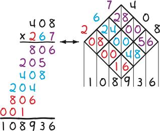 Stair Step Multiplication: Lattice Multiplication w/o the Lattice, a ...